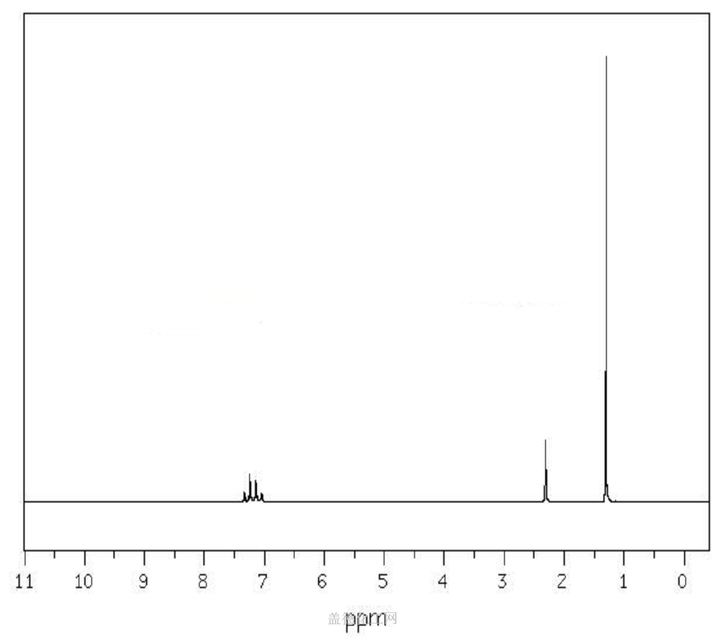 4-tert-Butyltoluene 98-51-1 wiki