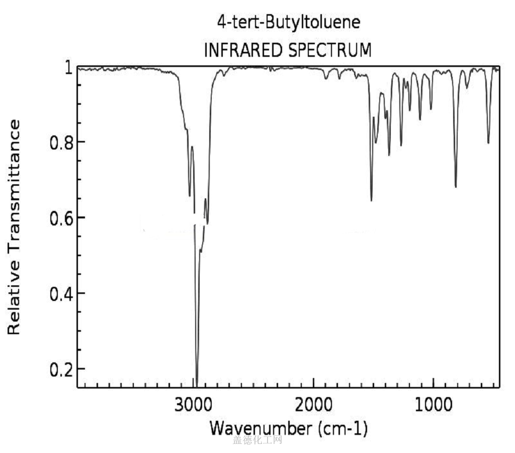 4-tert-Butyltoluene 98-51-1 wiki