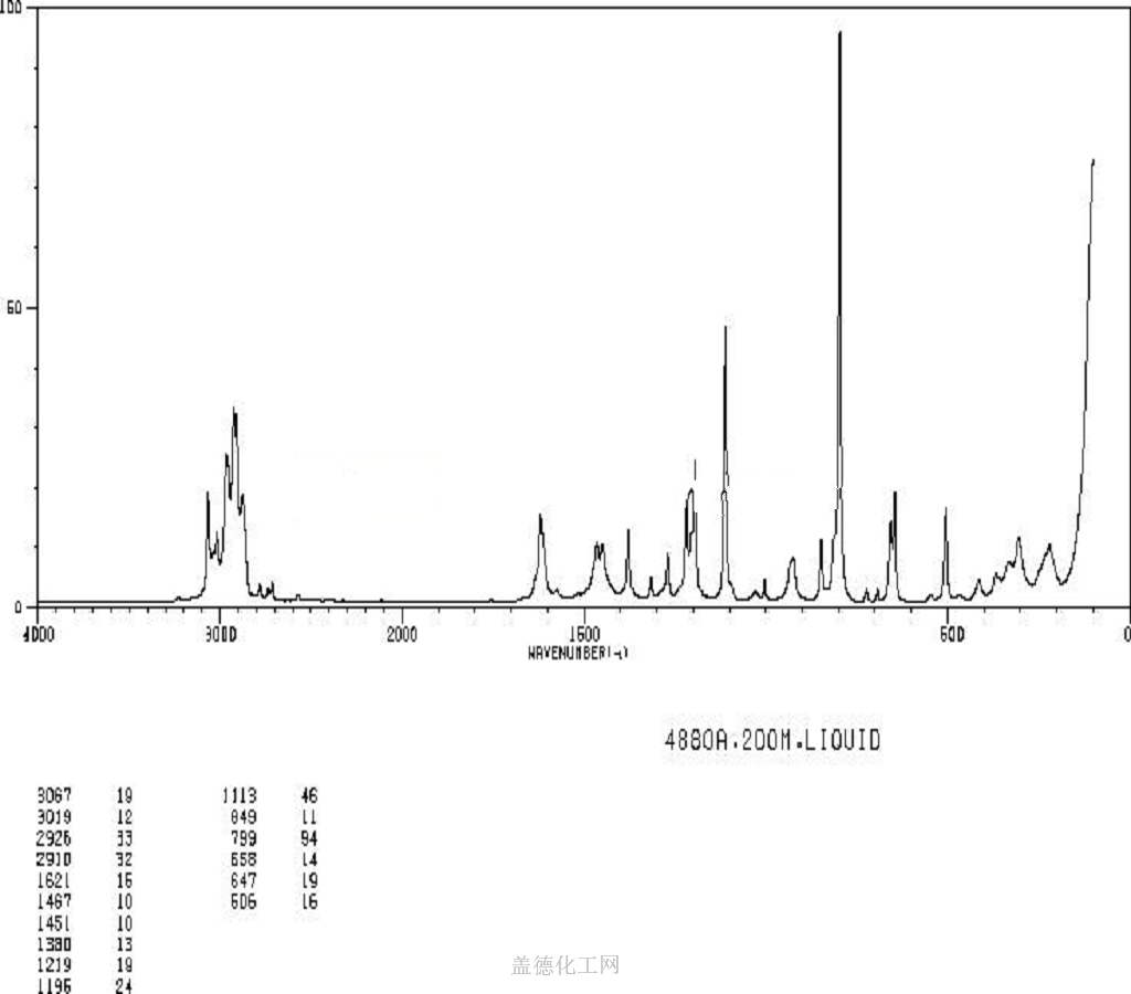 4-tert-Butyltoluene 98-51-1 wiki