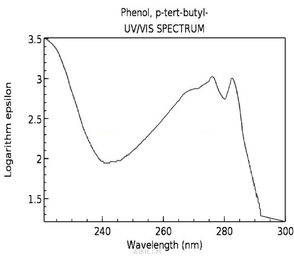 4-tert-Butylphenol 98-54-4 wiki