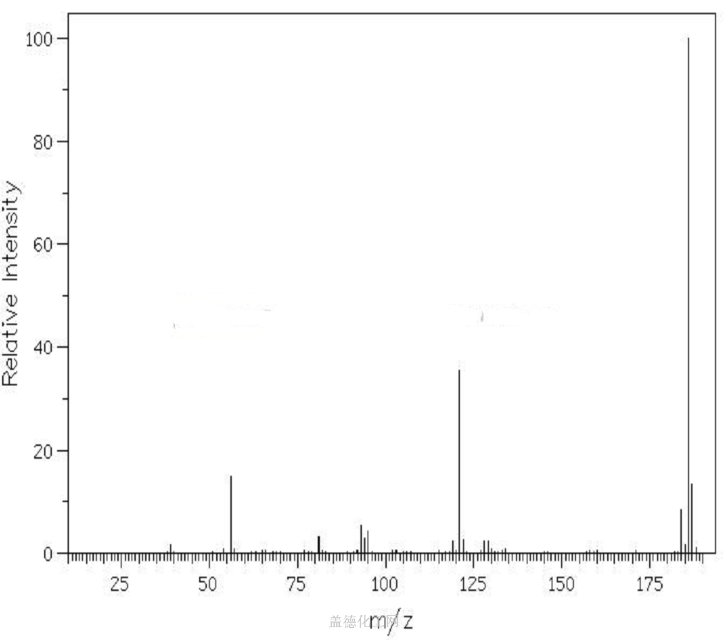 Ferrocene 102-54-5 wiki