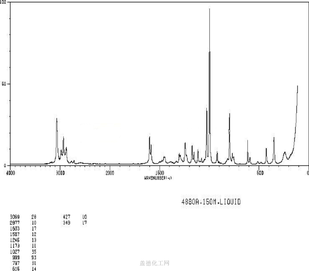 Phenetole 103-73-1 wiki
