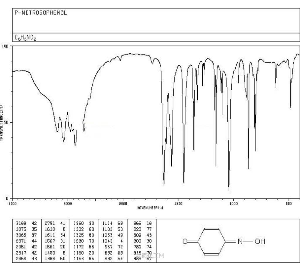 Phenol, 4-Nitroso- 104-91-6 wiki - De
