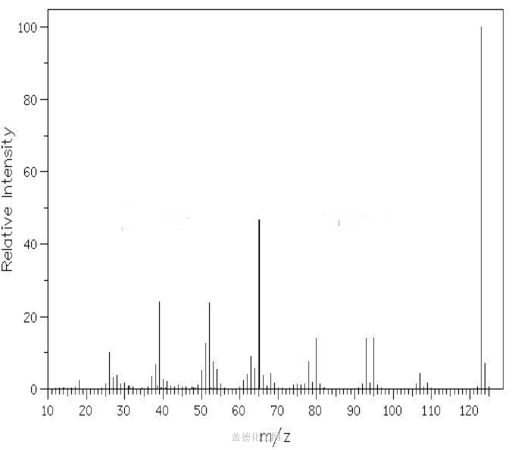 Phenol, 4-Nitroso- 104-91-6 wiki - De