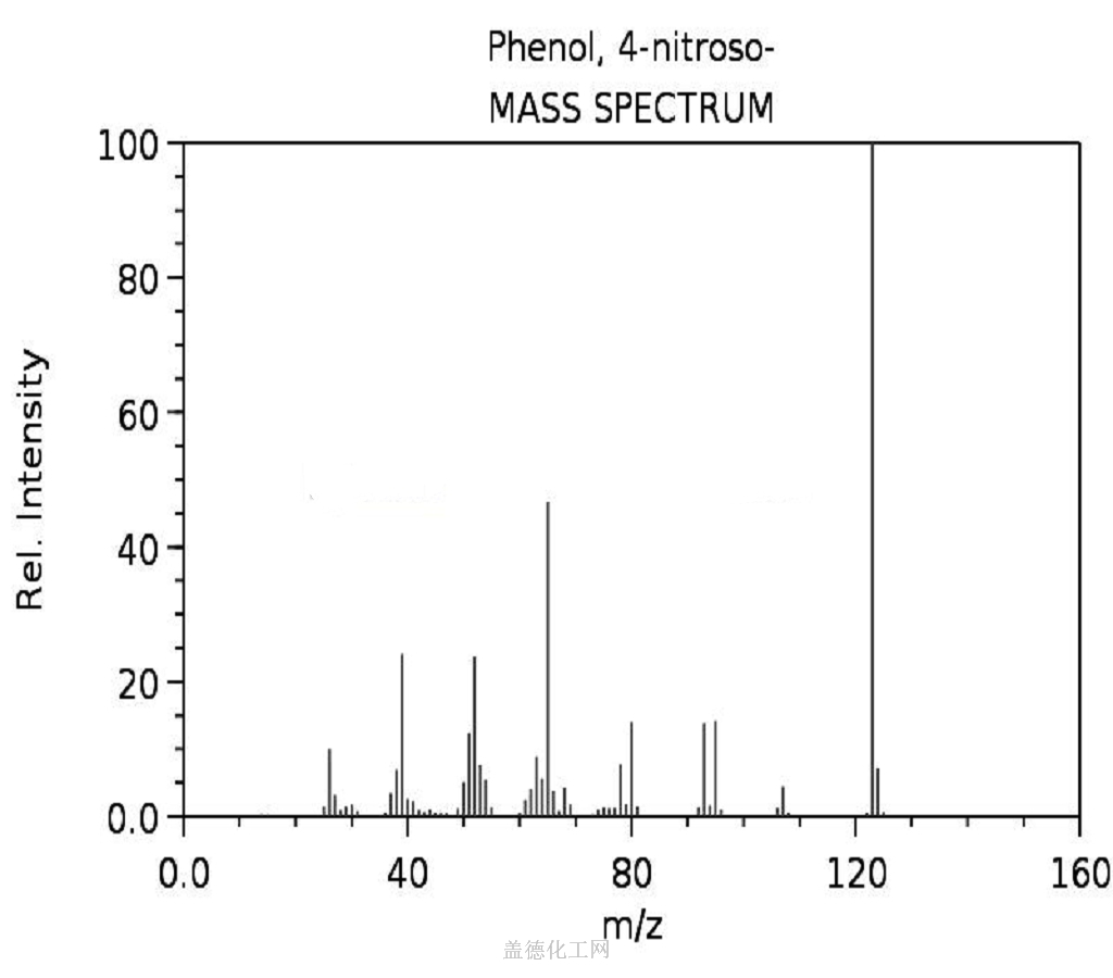 Phenol, 4-Nitroso- 104-91-6 wiki - De