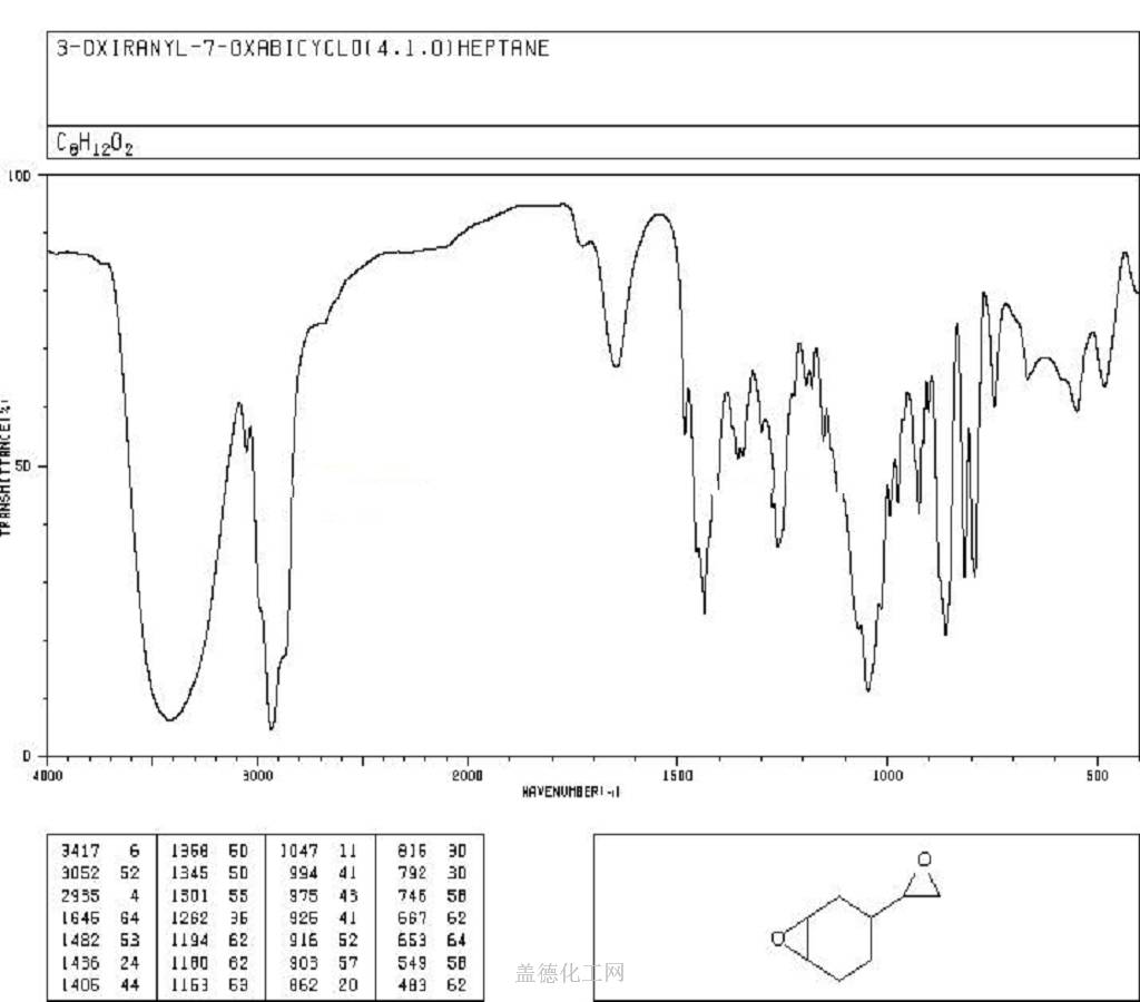 Vinylcyclohexene diepoxide 106-87-6 wiki