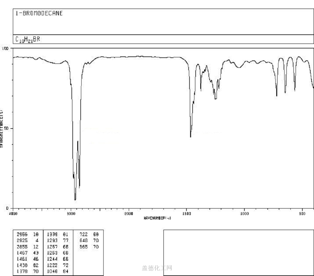 1-Bromodecane 112-29-8 wiki