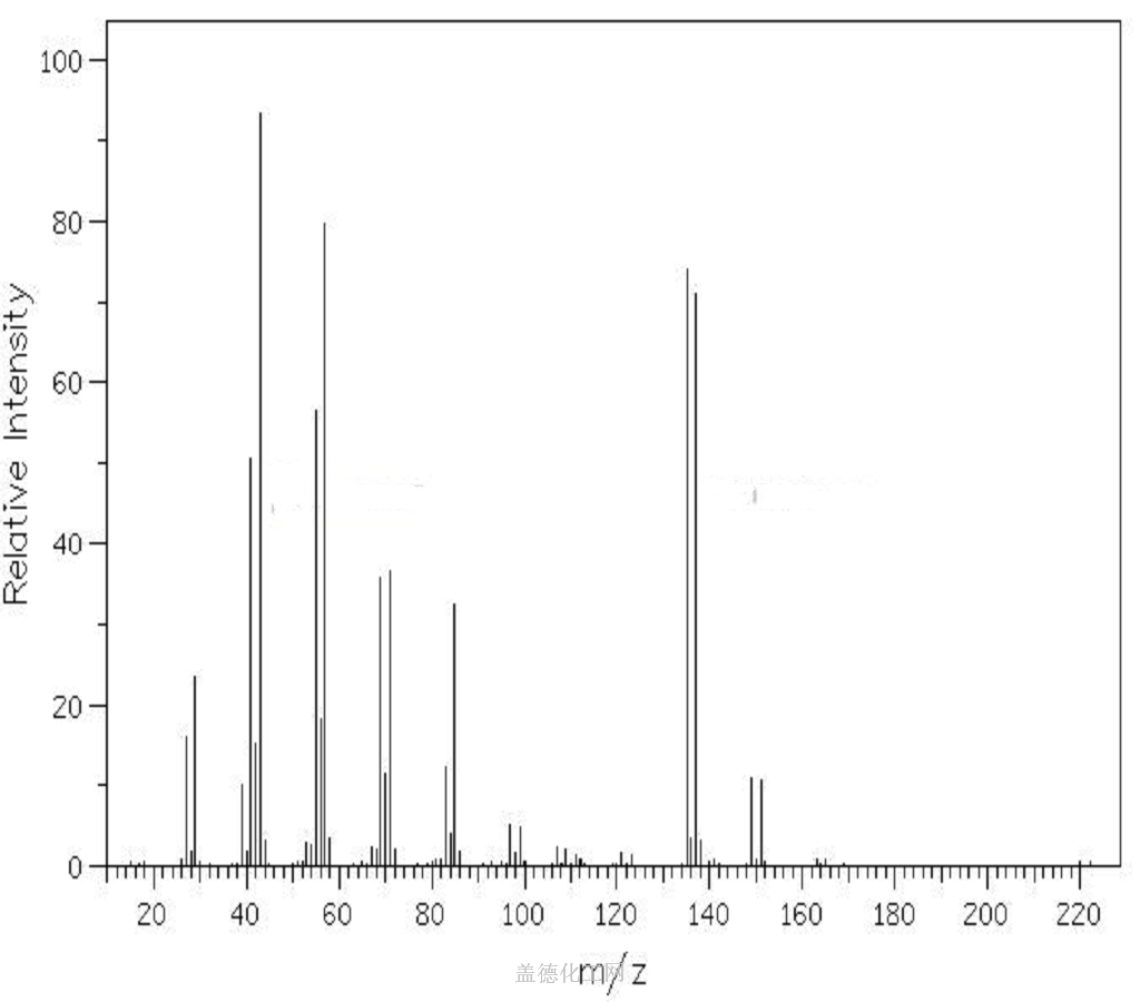 1-Bromodecane 112-29-8 wiki