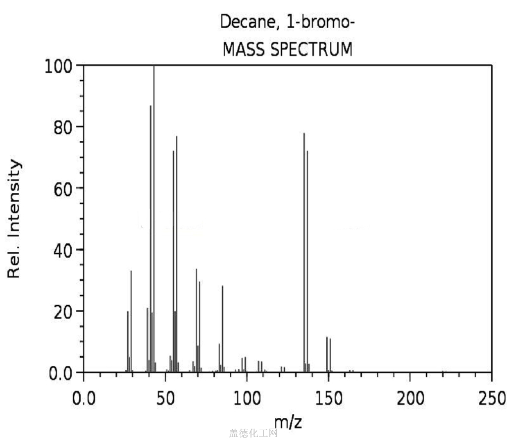 1-Bromodecane 112-29-8 wiki