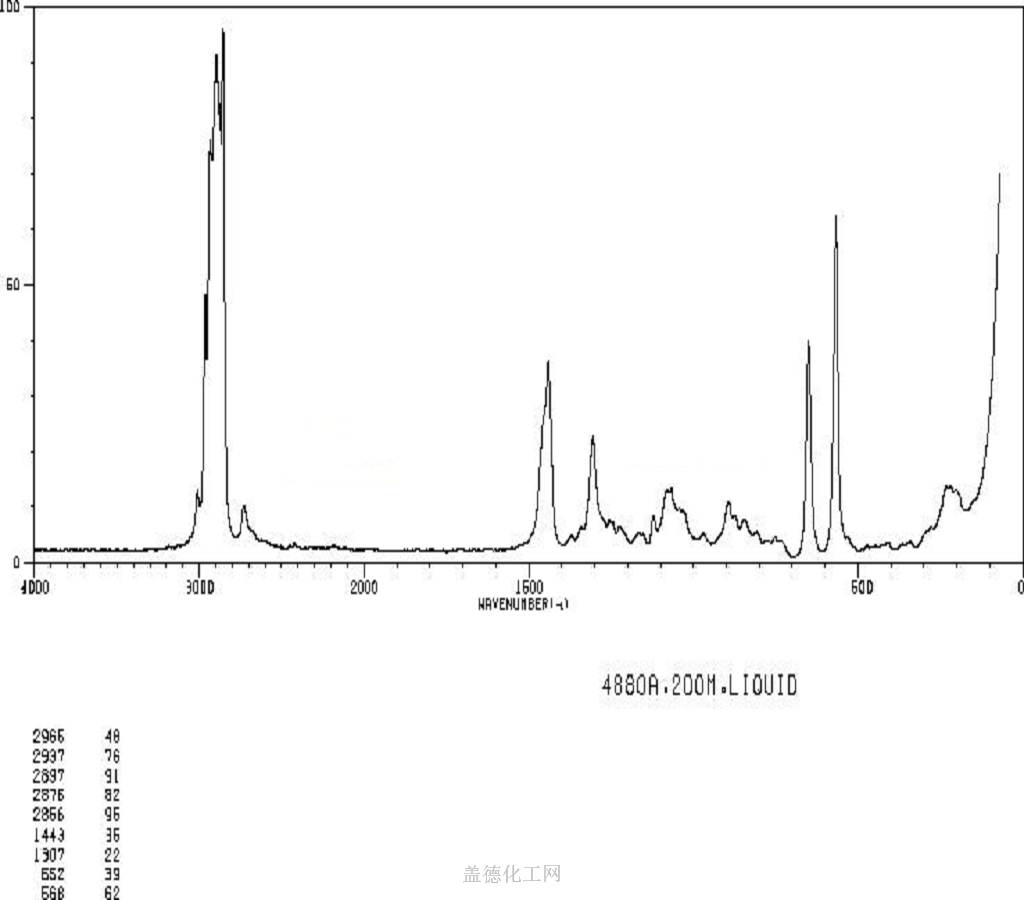 1-Bromodecane 112-29-8 wiki