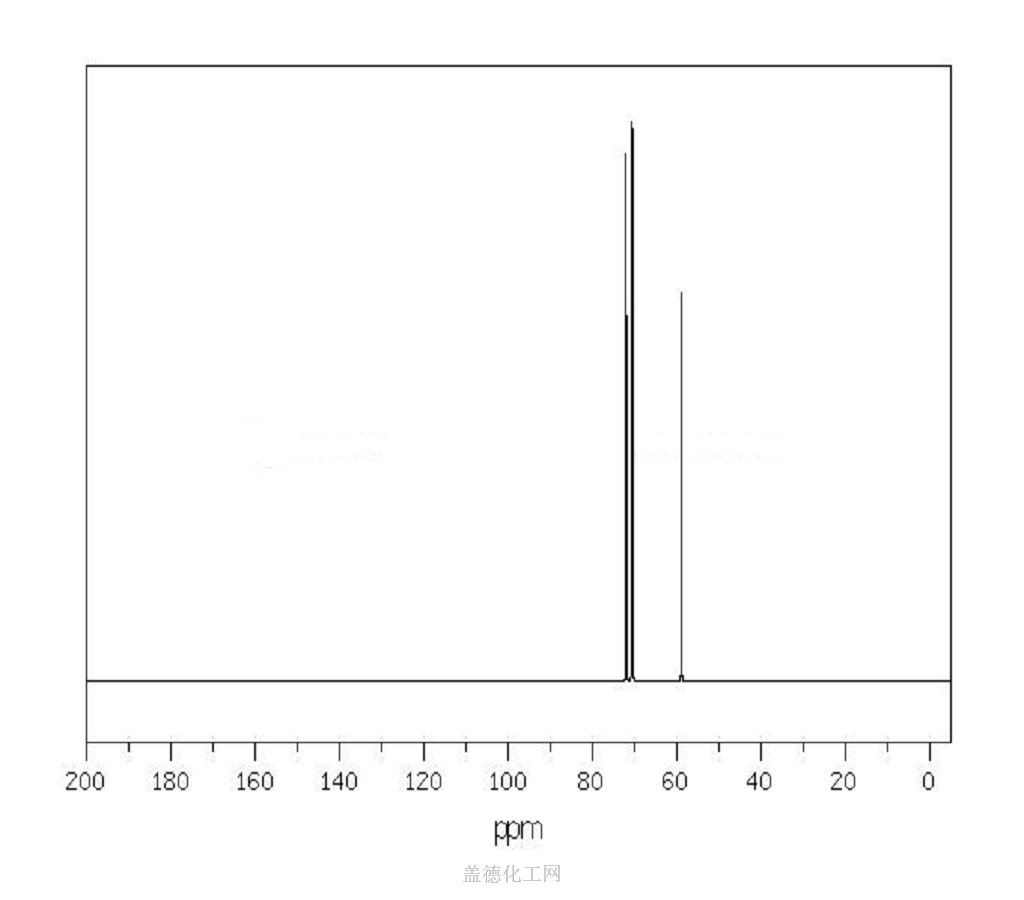 Triglyme 112-49-2 wiki