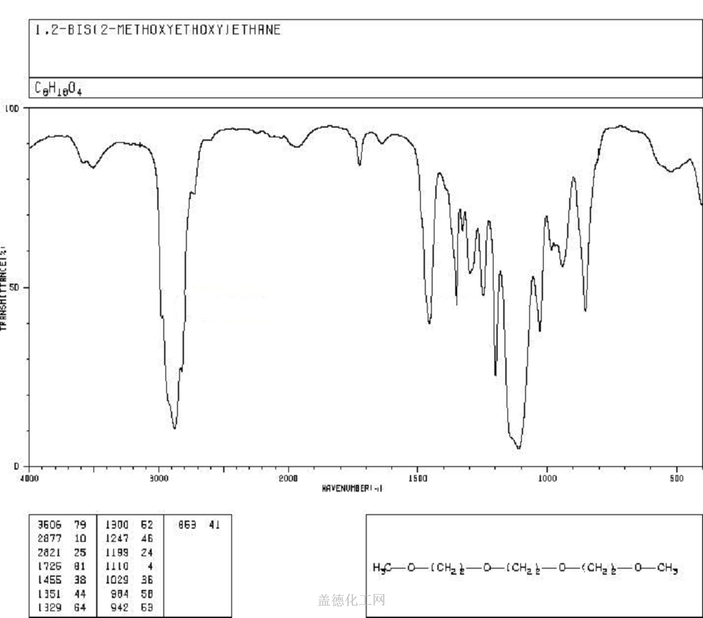 Triglyme 112-49-2 wiki