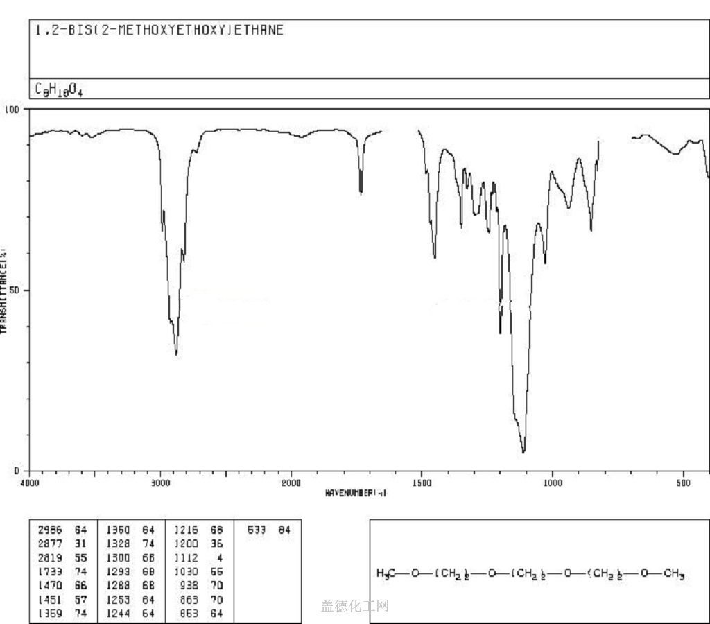 Triglyme 112-49-2 wiki
