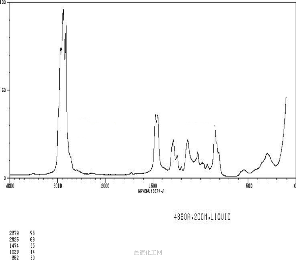 Triglyme 112-49-2 wiki