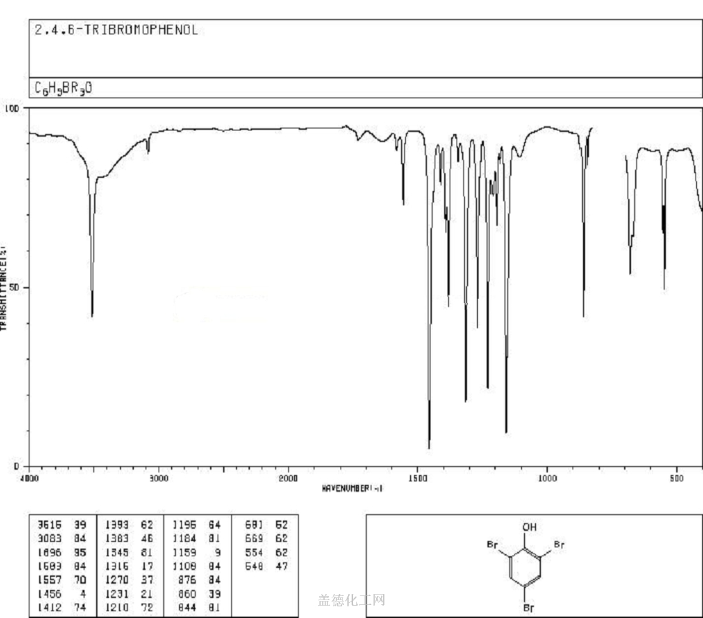 2,4,6-Tribromophenol 118-79-6 wiki