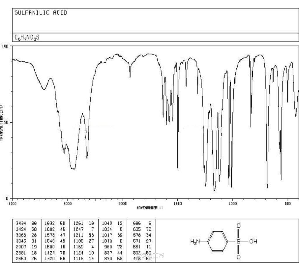 121-57-3 Sulfanilic acid - Chemical Dictionary - Guidechem