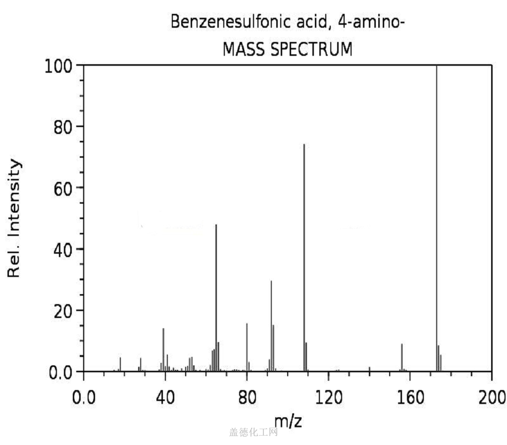 121-57-3 Sulfanilic acid - Chemical Dictionary - Guidechem