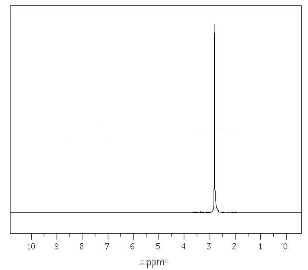 Succinimide 123-56-8 wiki
