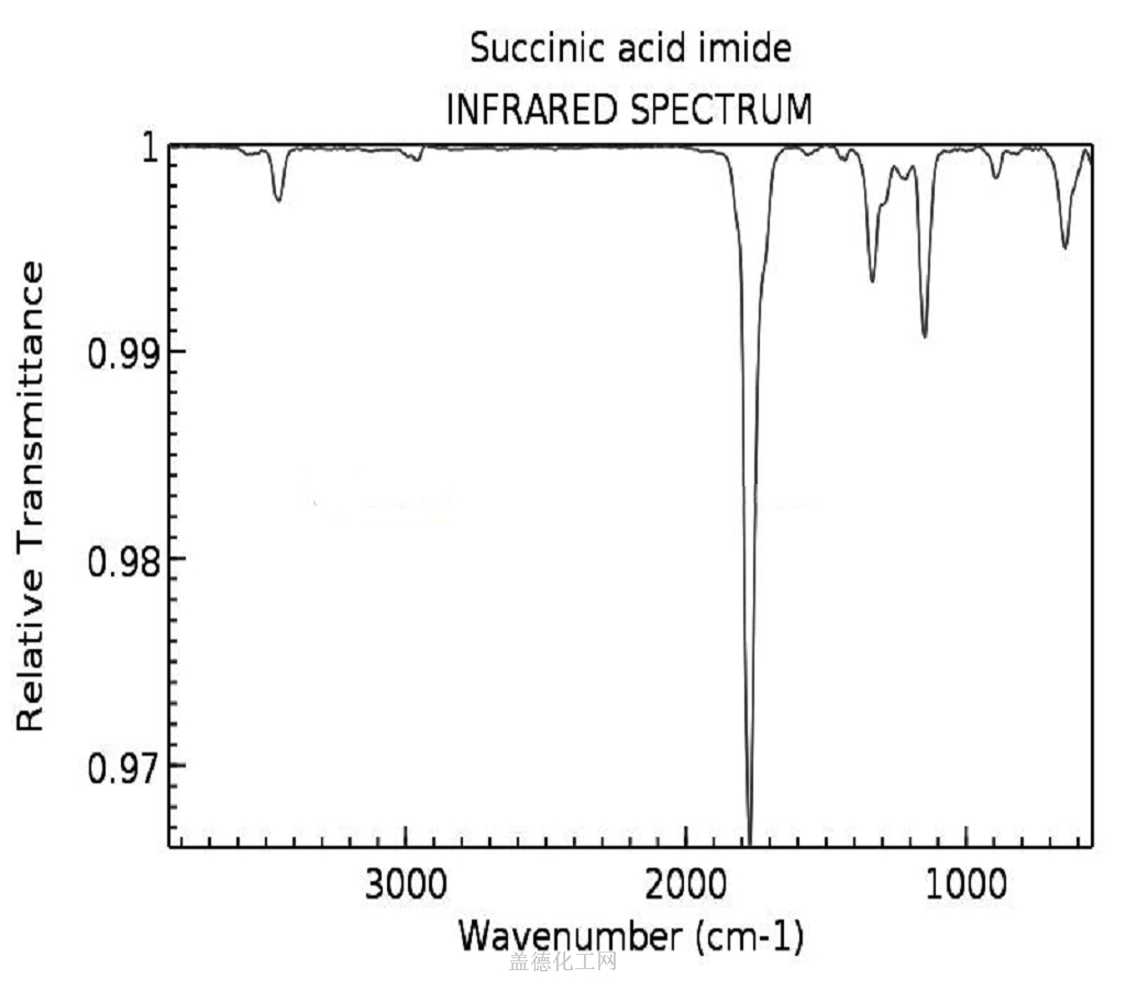 Succinimide 123-56-8 wiki