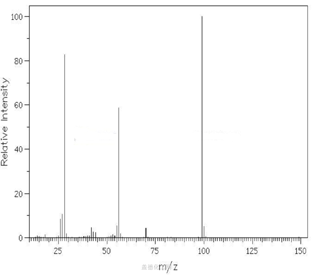 Succinimide 123-56-8 wiki