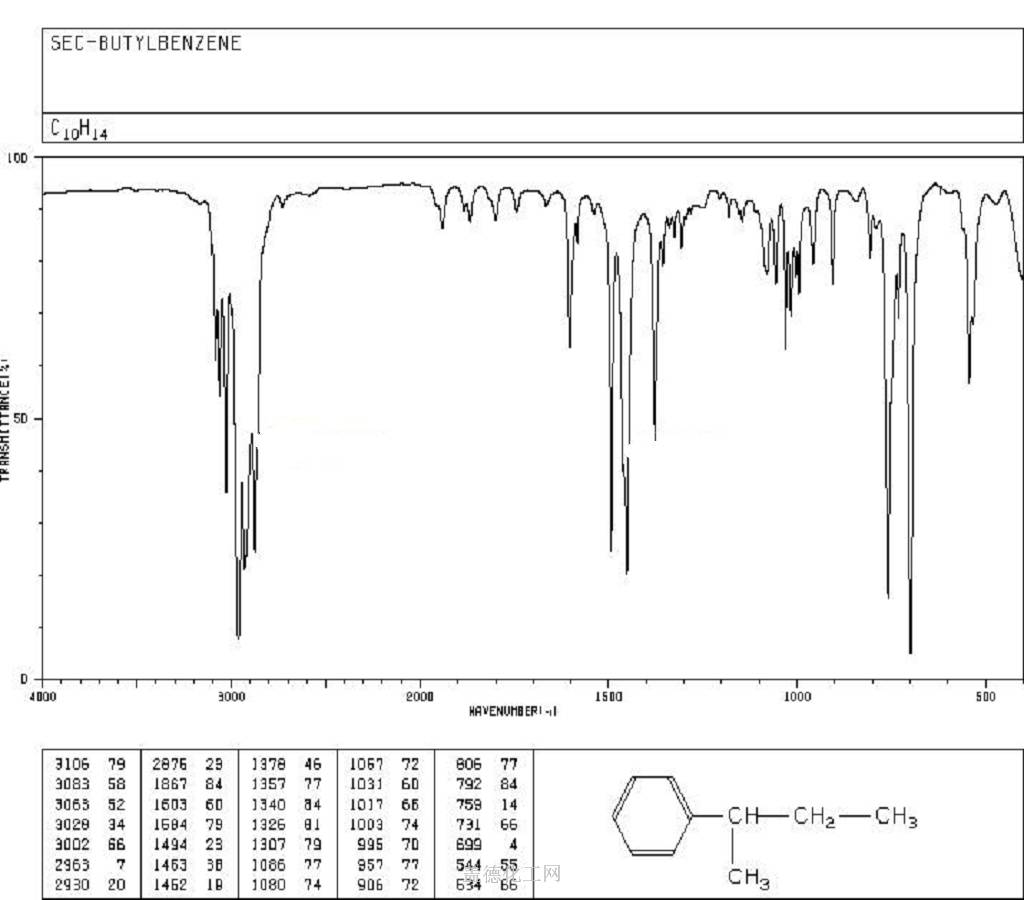 SEC-BUTYLBENZENE 135-98-8 wiki