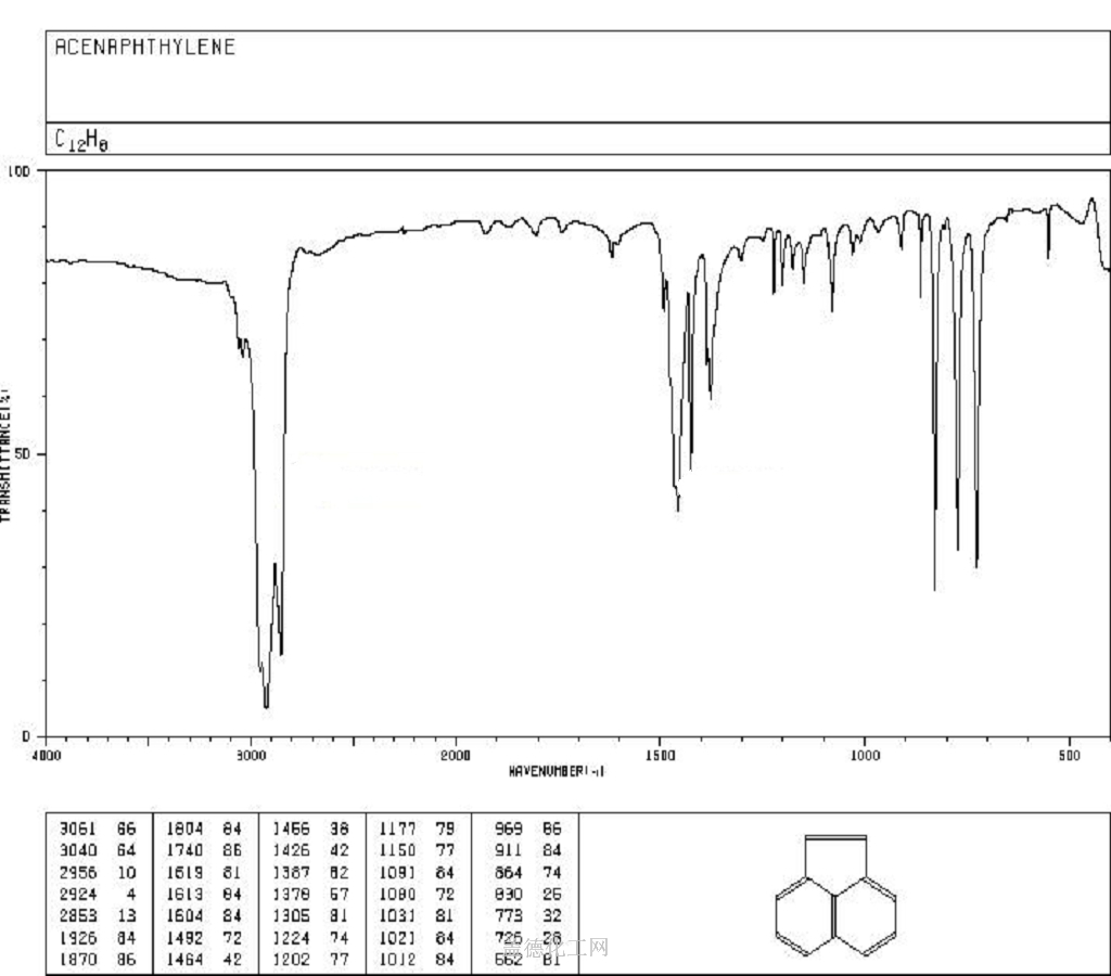 Acenaphthylene 208-96-8 wiki