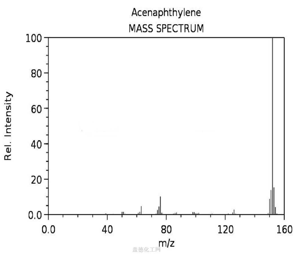Acenaphthylene 208-96-8 wiki