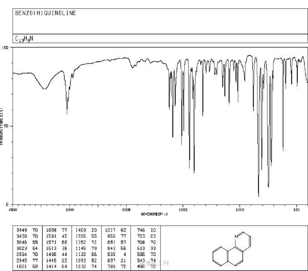 Benzo[h]quinoline 230-27-3 wiki - Kr