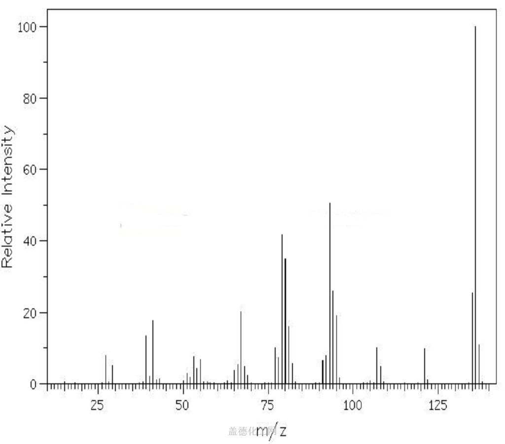 281-23-2 Adamantane - Chemical Dictionary - Guidechem