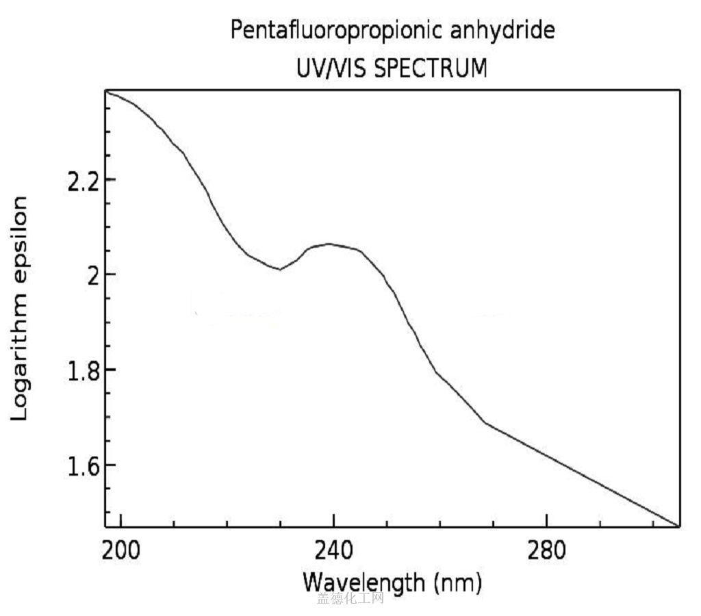 Perfluoropropionic anhydride 356-42-3 wiki