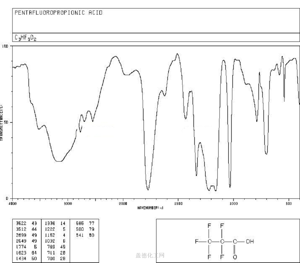 Pentafluoropropionic acid 422-64-0 wiki