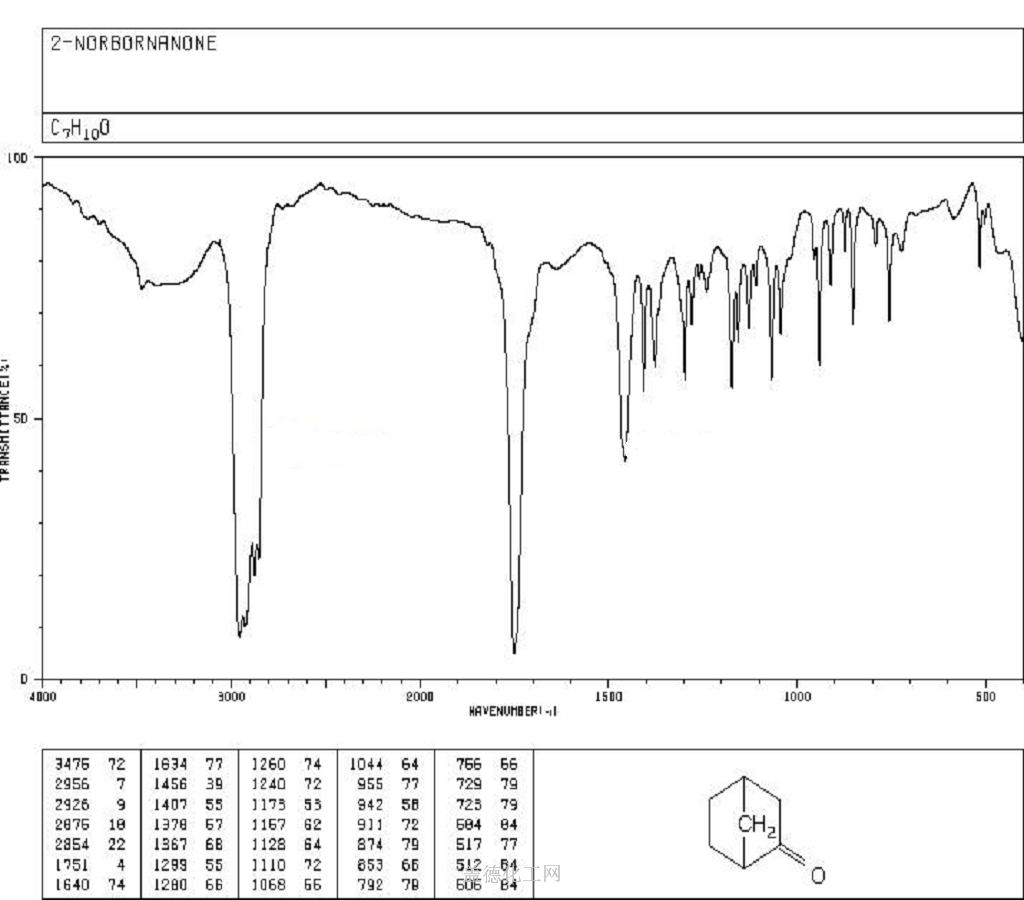 497-38-1 NORCAMPHOR - Chemical Dictionary - Guidechem