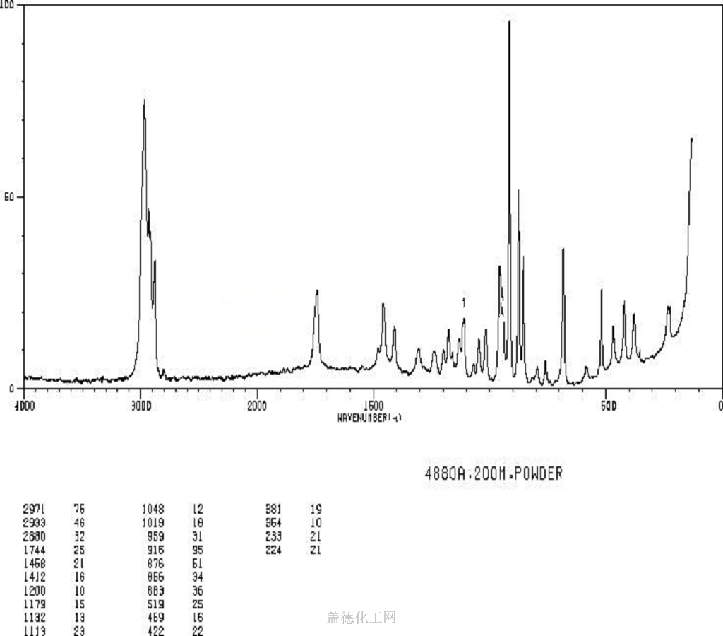 497-38-1 NORCAMPHOR - Chemical Dictionary - Guidechem