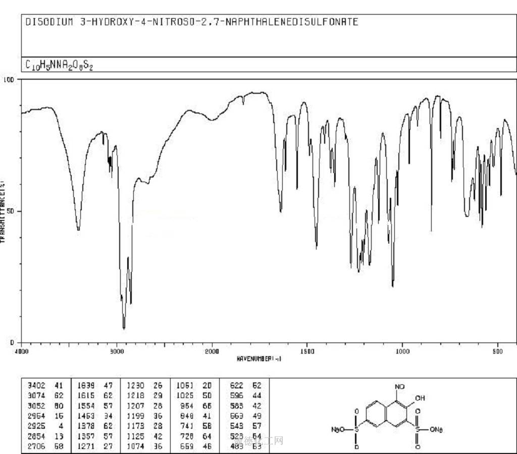 Nitroso R 525-05-3 wiki