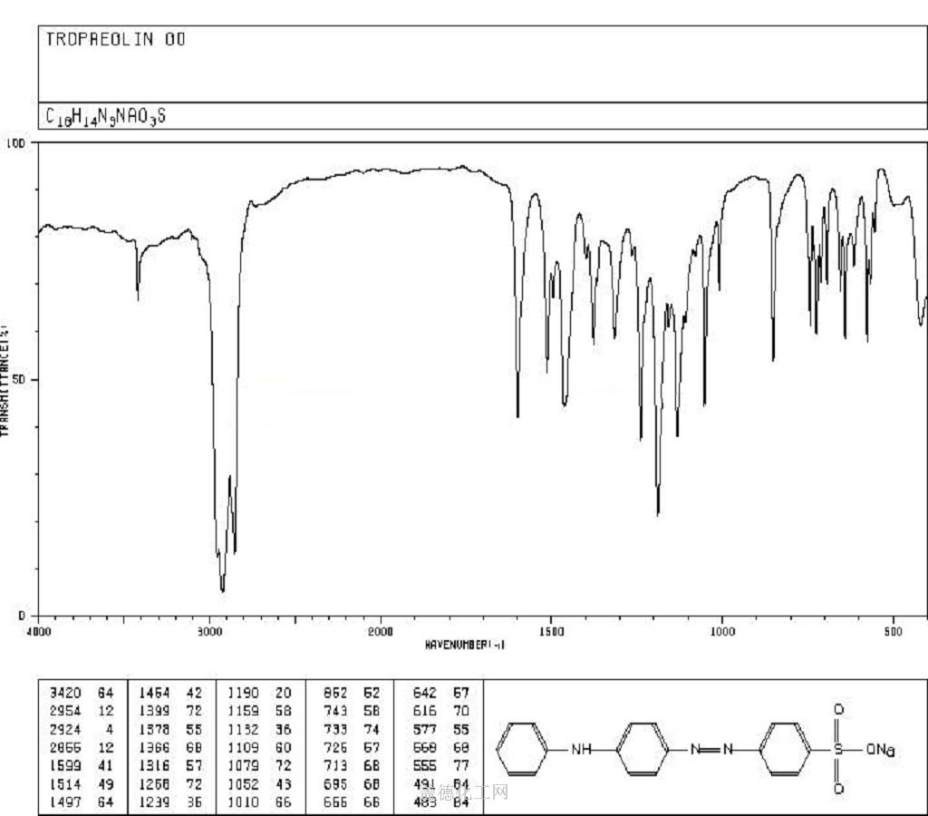 Orange IV 554-73-4 wiki