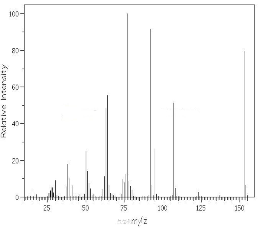 3-Nitroanisole 555-03-3 wiki
