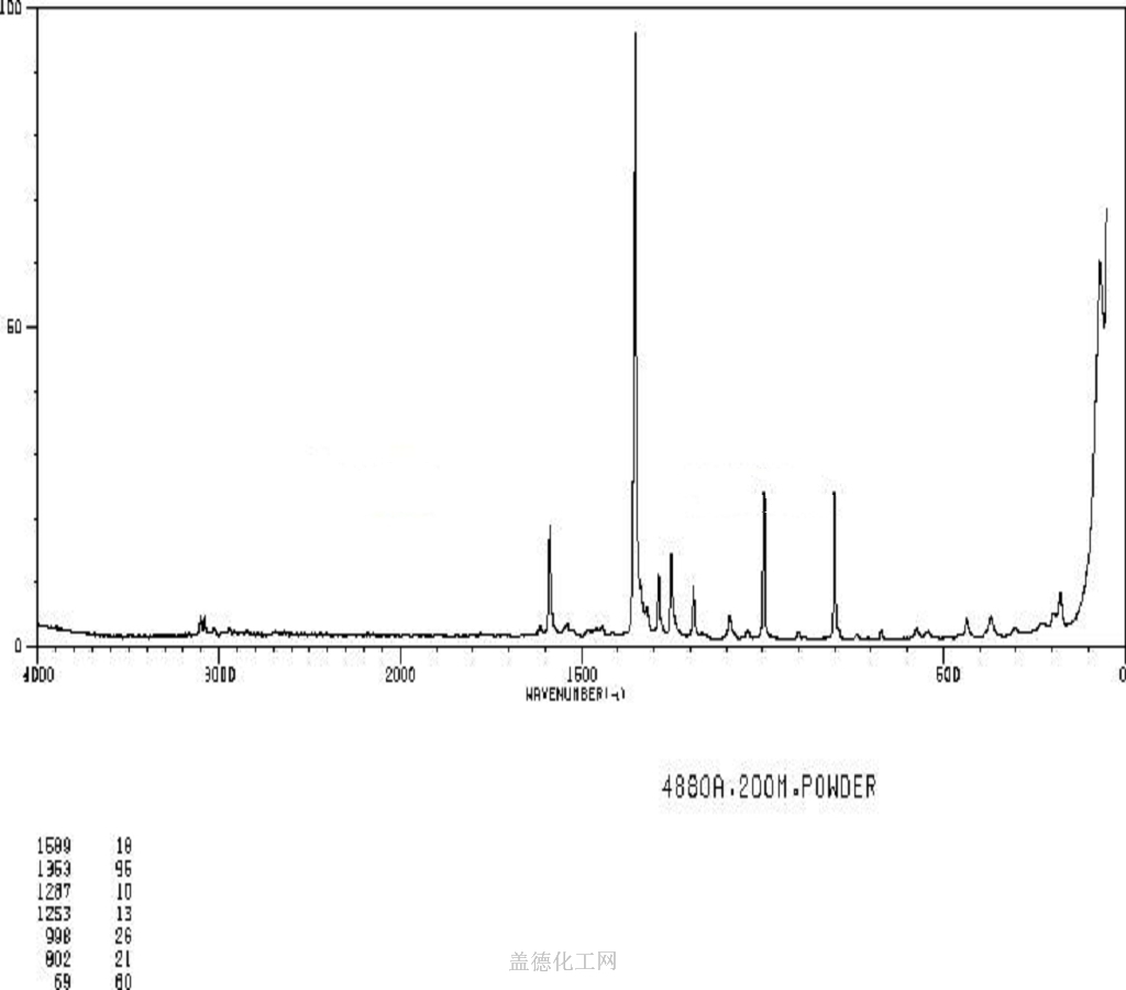 3-Nitroanisole 555-03-3 wiki