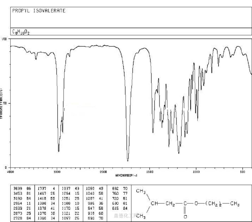 Propyl isovalerate 557-00-6 wiki