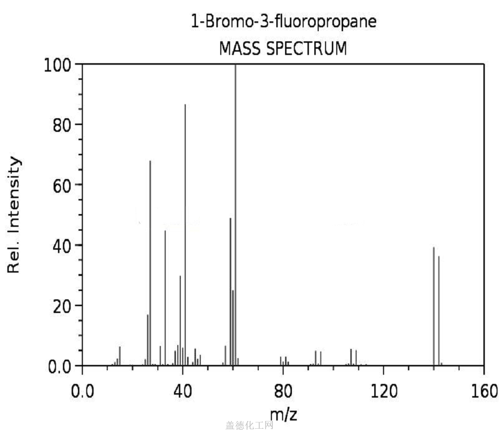 352-91-0 Propan, 1-bromo-3-Fluor- (6CI, 8CI, 9CI) - Wörterbuch ...