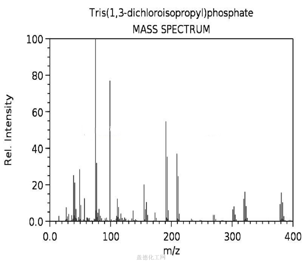 Tris(1,3-dichloro-2-propyl)phosphate 13674-87-8 wiki