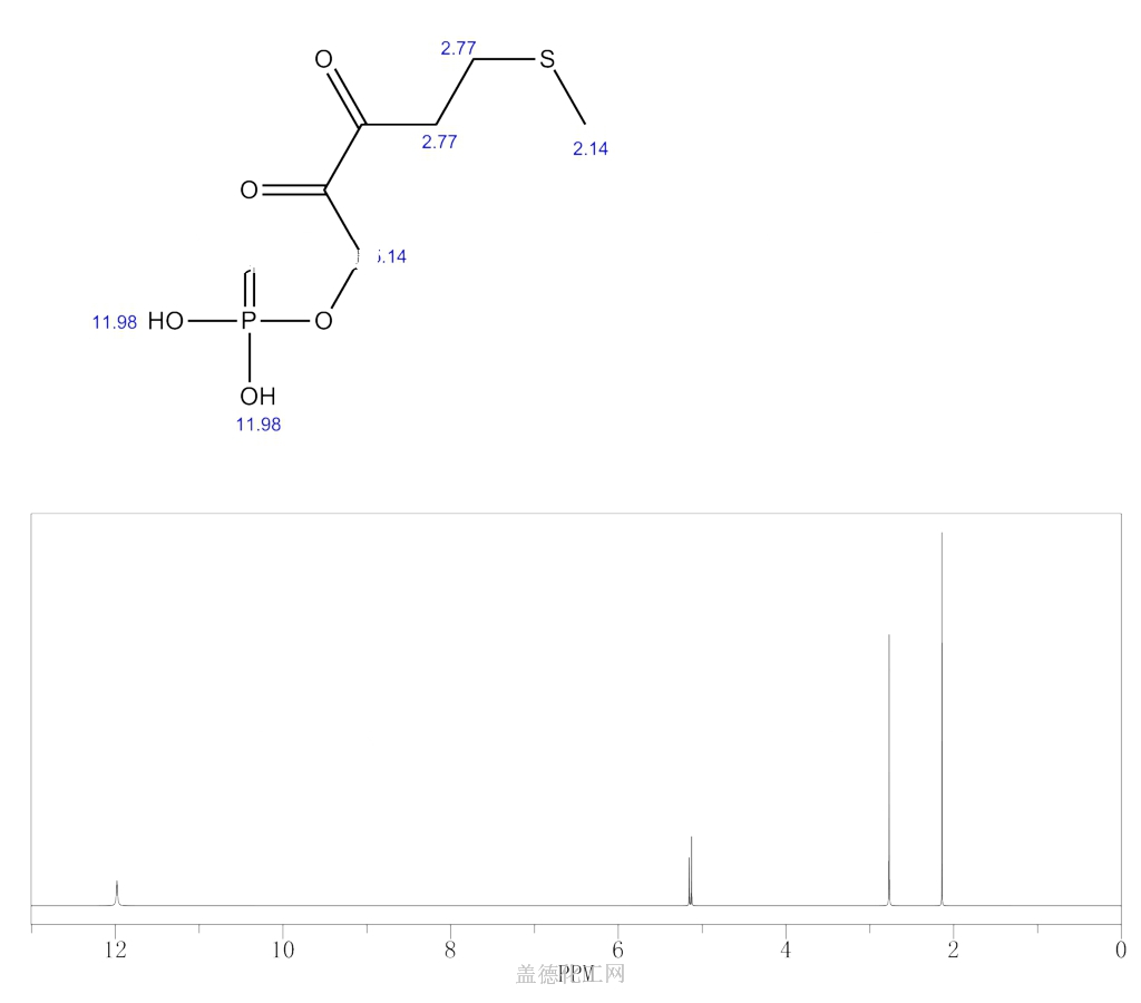 1-phospho-2,3-diketo-5-S-methylthiopentane 115974-73-7 wiki