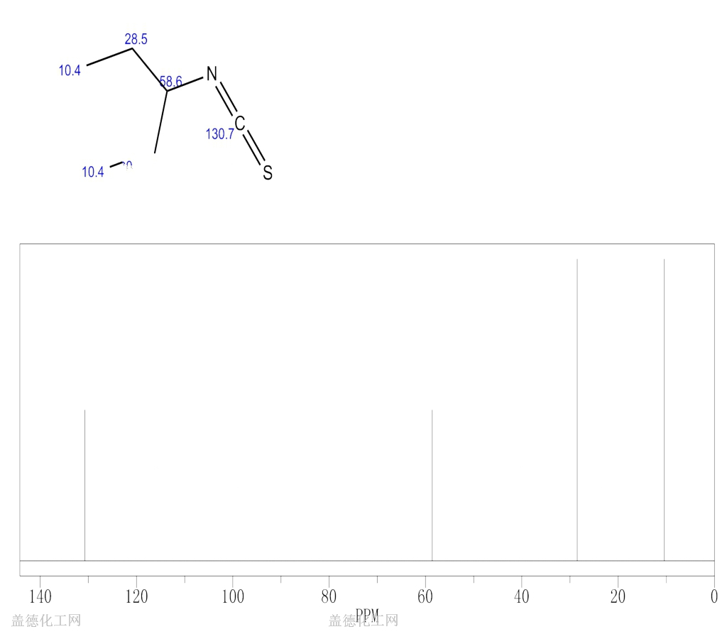 3-PENTYL ISOTHIOCYANATE 201224-89-7 wiki