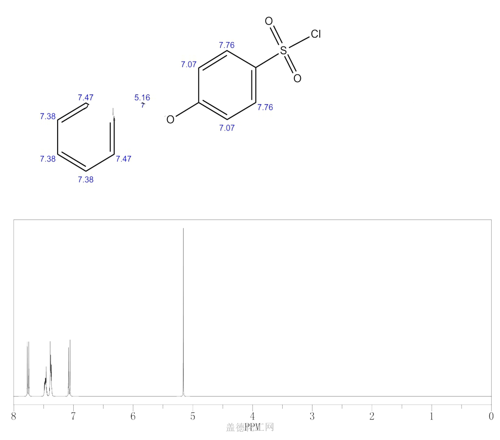 4- (Benzyloxy) benzene-1-sulfonyl Chlorid 87001-32-9 wiki - De