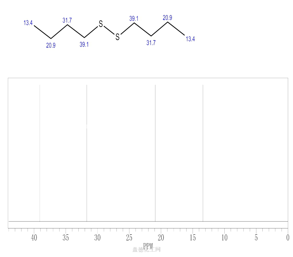 Butyl disulfide 629-45-8 wiki