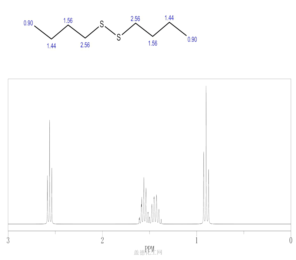 Butyl disulfide 629-45-8 wiki