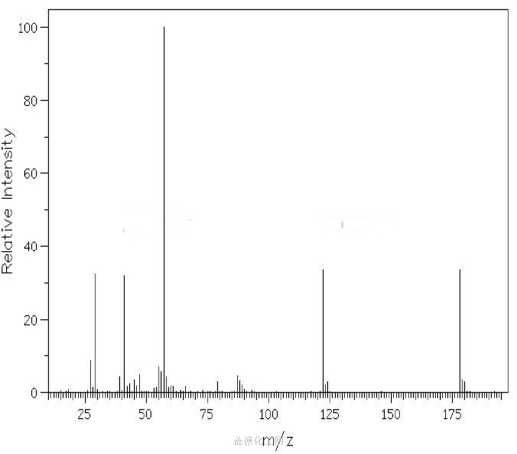Butyl disulfide 629-45-8 wiki