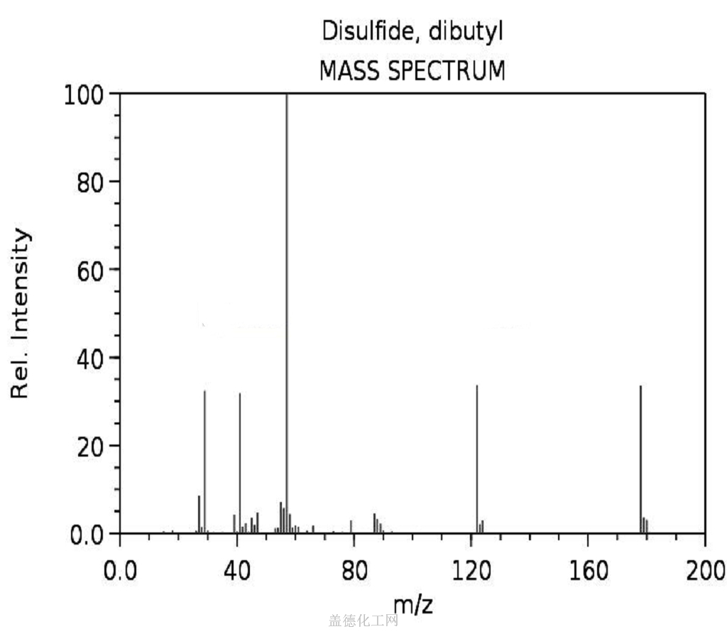 Butyl disulfide 629-45-8 wiki