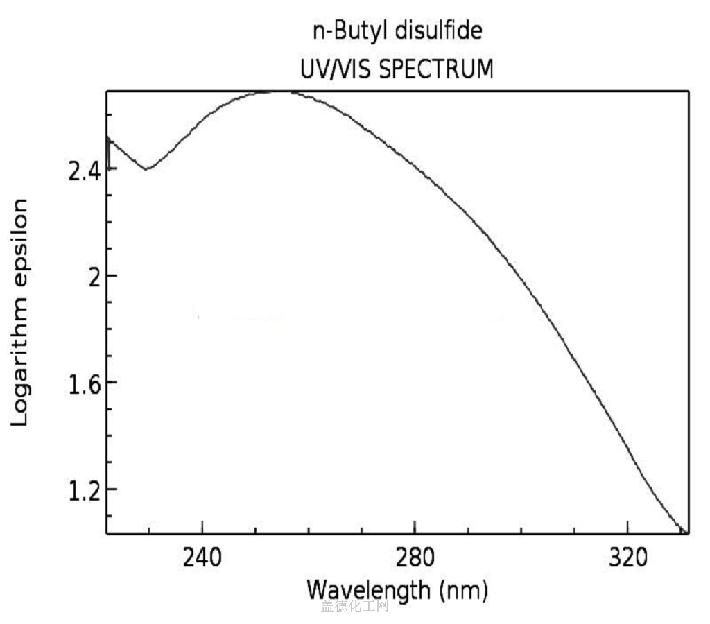 Butyl disulfide 629-45-8 wiki
