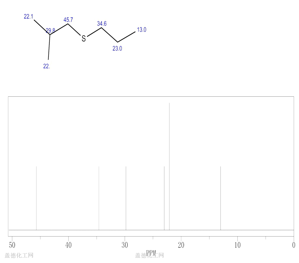 ISO-BUTYL PROPYL SULFIDE 1741-84-0 wiki