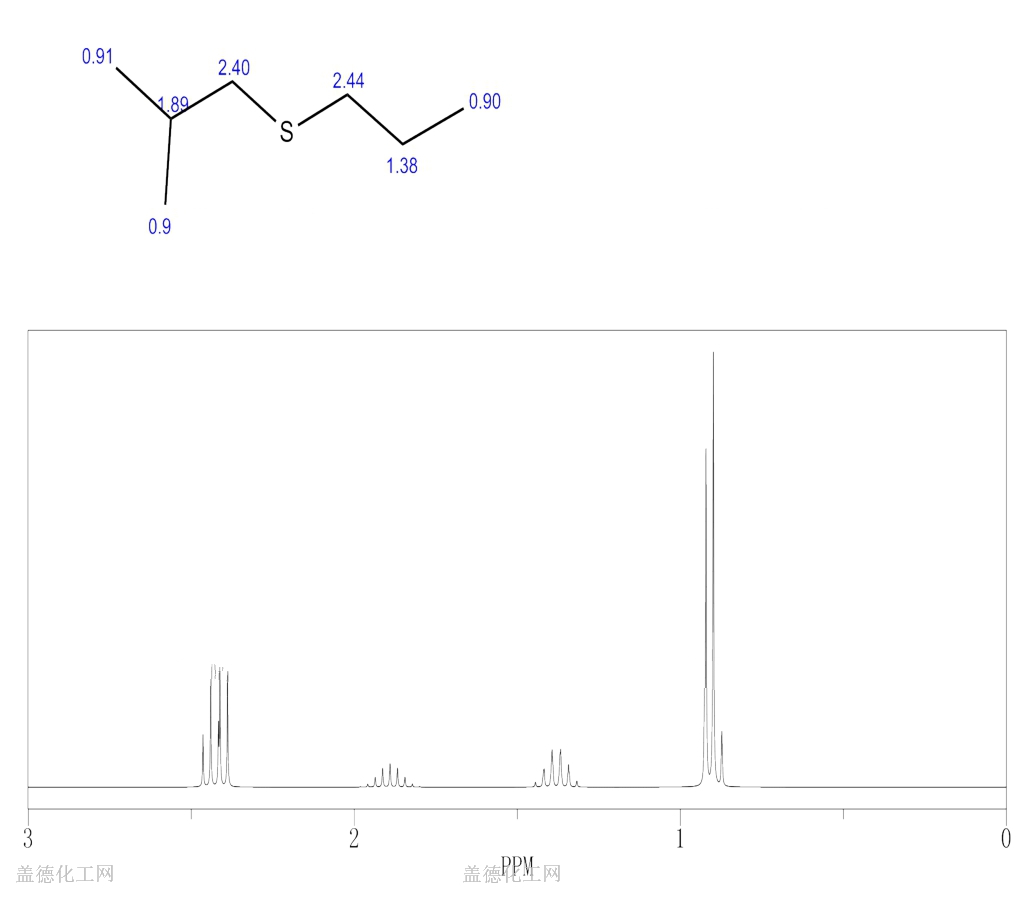 ISO-BUTYL PROPYL SULFIDE 1741-84-0 wiki